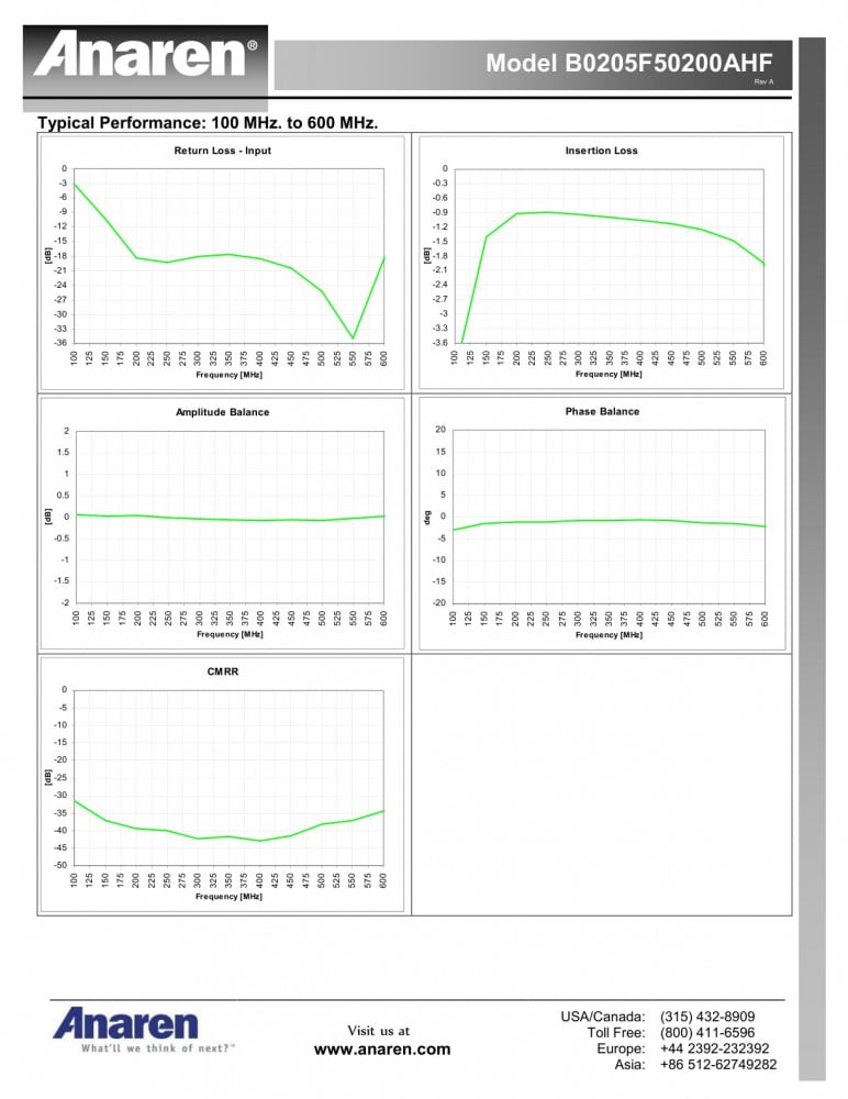 B0205F50200AHF technical document page 3