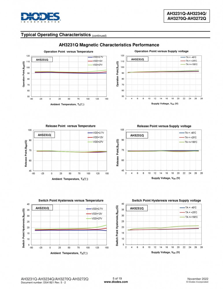 AH3272Q technical document page 7