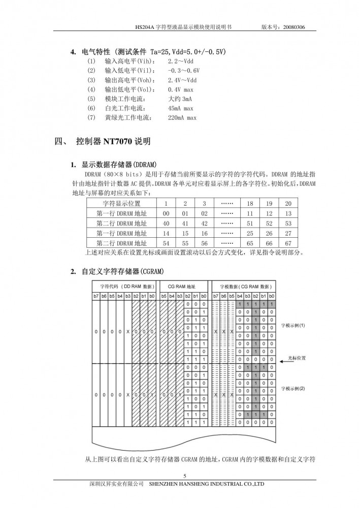 HS204A datasheet page 5