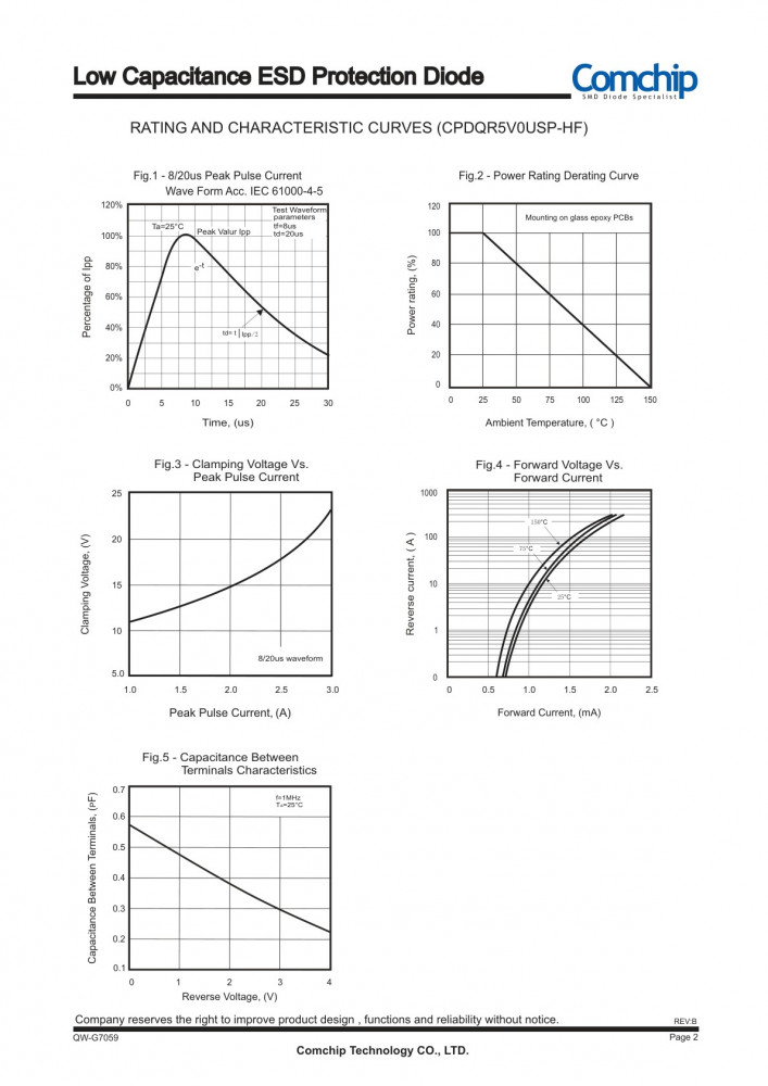 CPDQR5V0USP-HF datasheet page 2