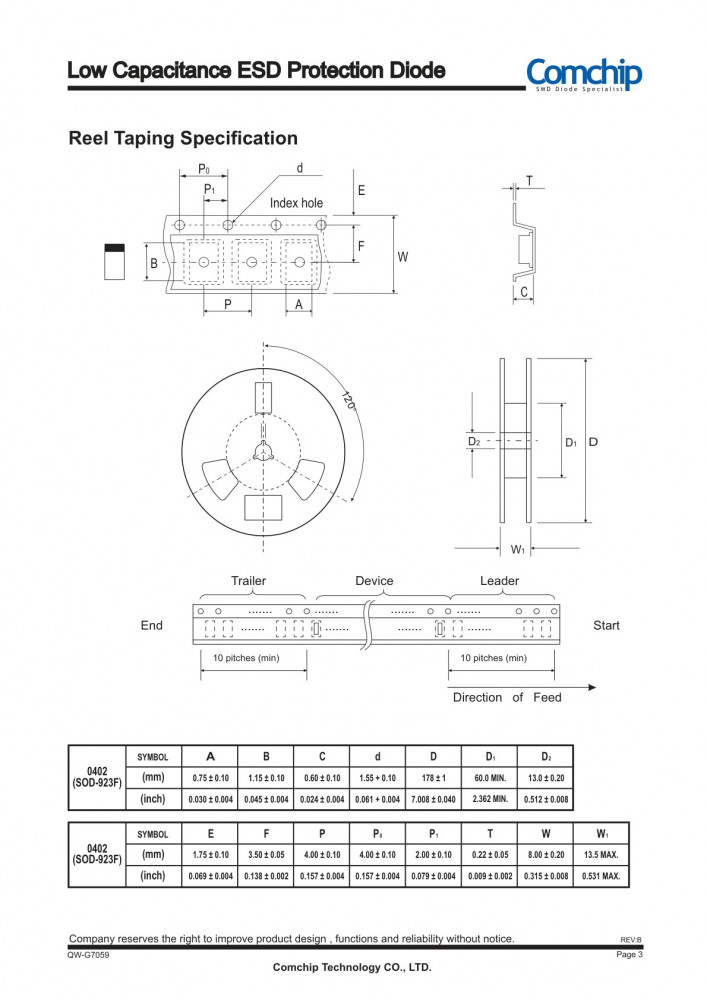 CPDQR5V0USP-HF datasheet page 3