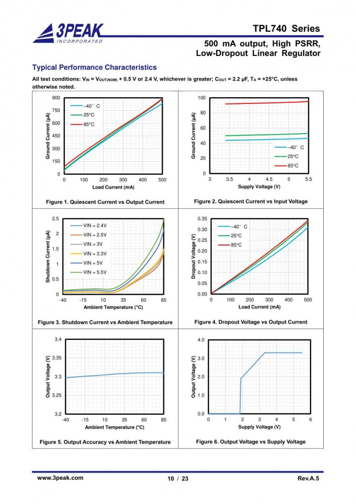 TPL740 series datasheet page 10