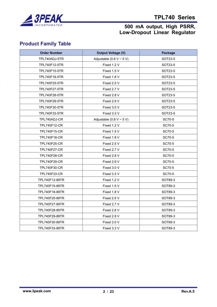 TPL740 series datasheet page 2