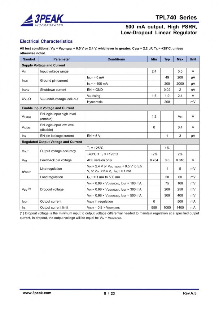 TPL740 series datasheet page 8