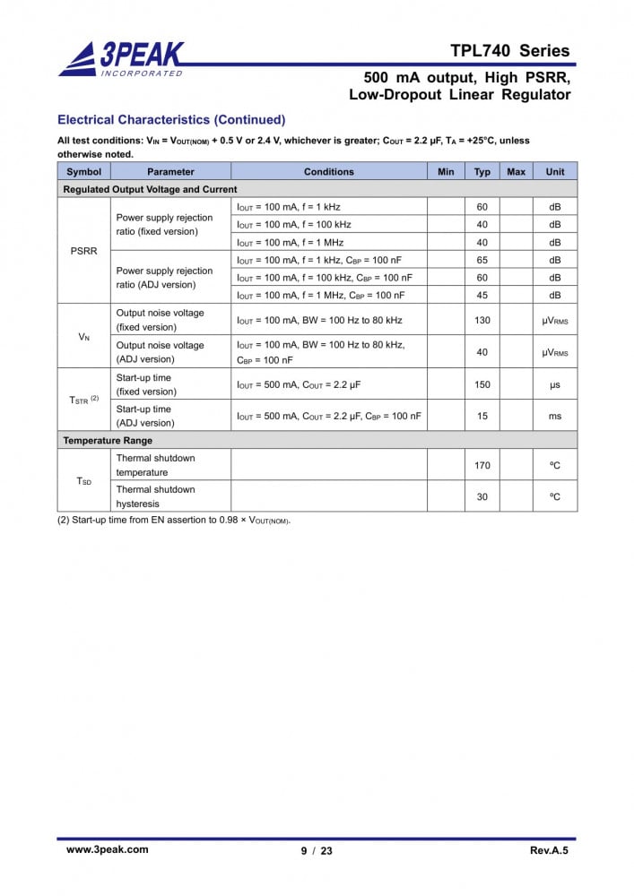 TPL740 series datasheet page 9