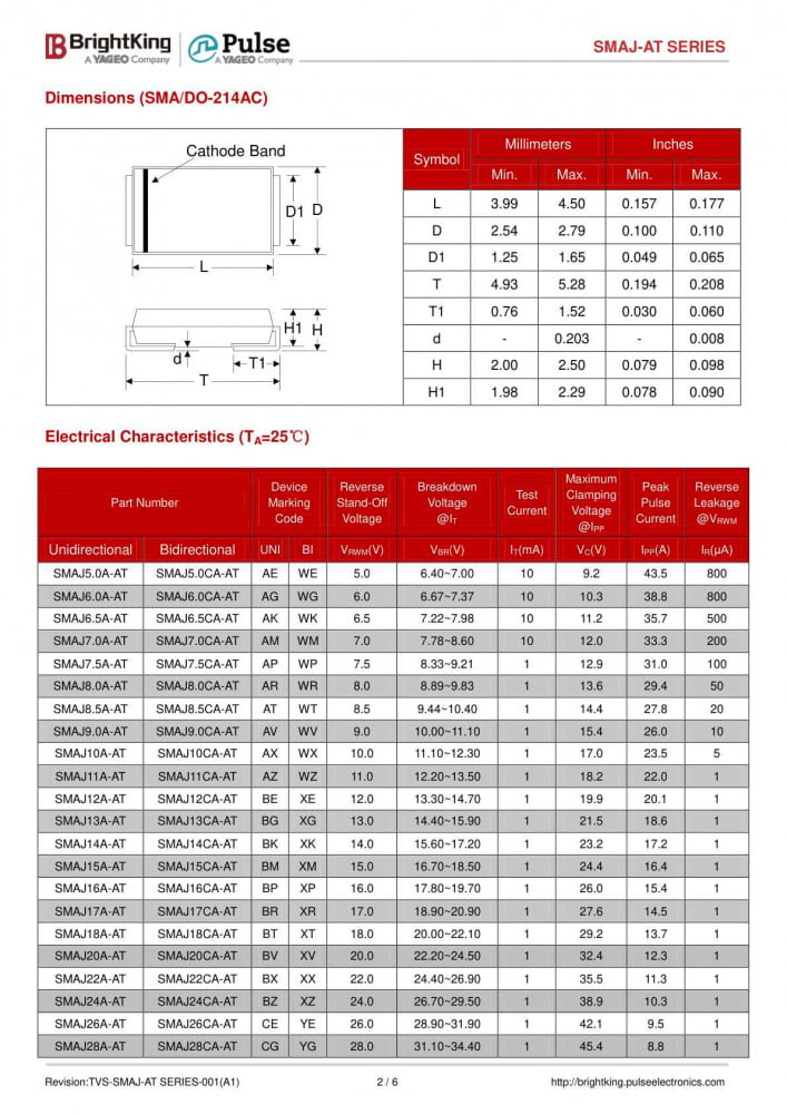 SMAJ series datasheet page 2