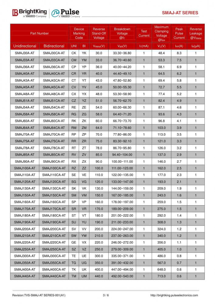 SMAJ series datasheet page 3