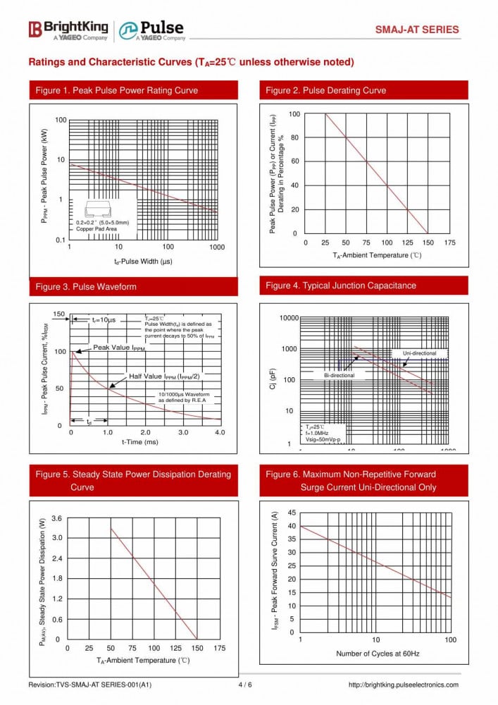SMAJ series datasheet page 4