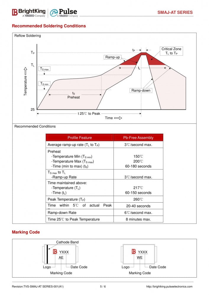 SMAJ series datasheet page 5