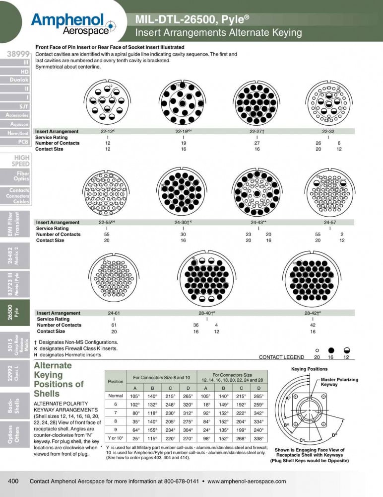 Amphenol technical document page 6