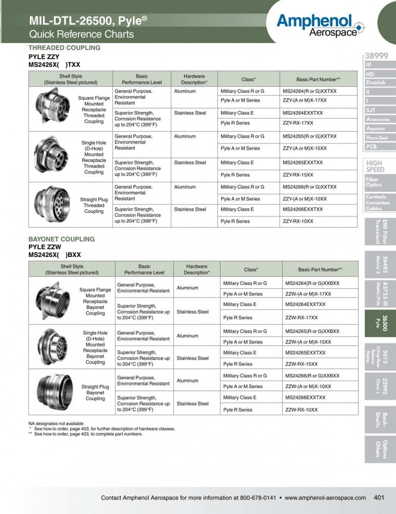 Amphenol technical document page 7
