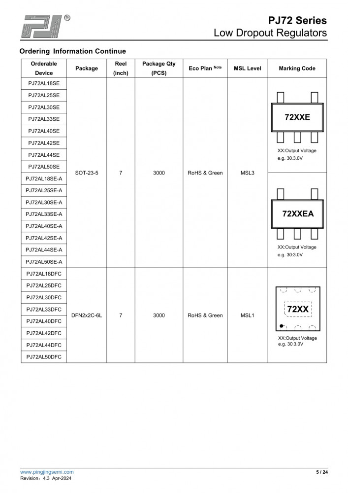 PJ72AL33SC technical document page 5