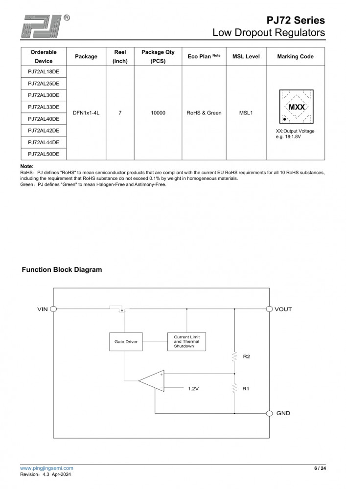 PJ72AL33SC technical document page 6