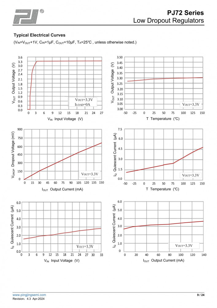 PJ72AL33SC technical document page 9