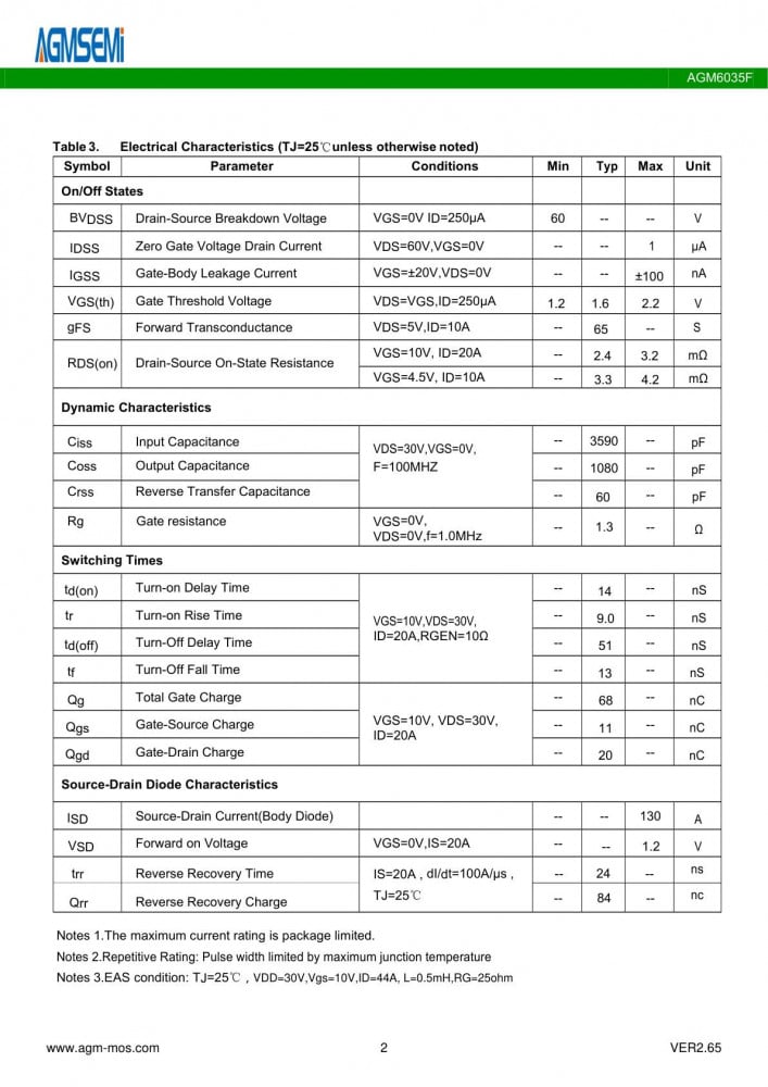 AGM6035F datasheet page 2