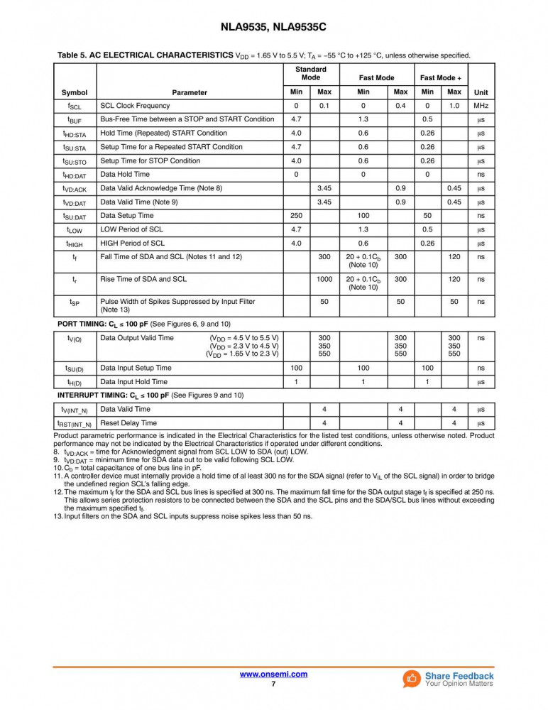 NLA9535 datasheet page 7