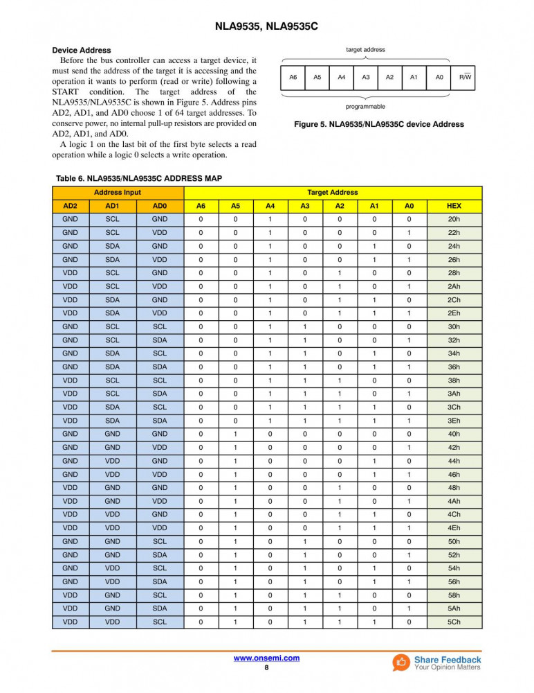 NLA9535 datasheet page 8