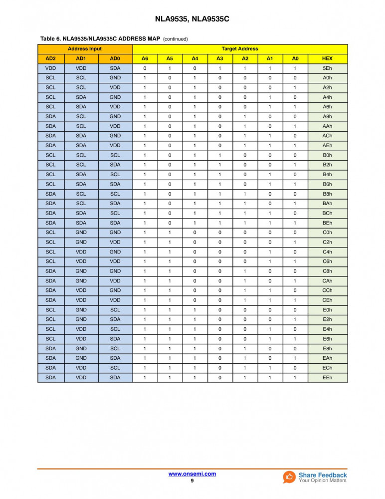 NLA9535 datasheet page 9