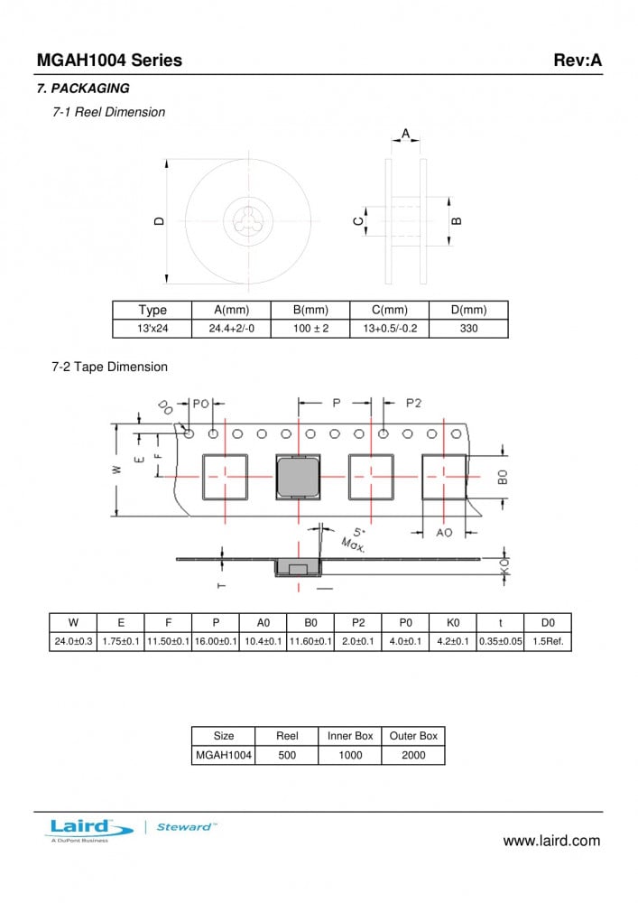 MGAH1004 datasheet page 9