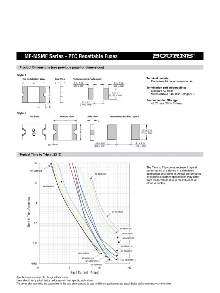 MF-MSMF series datasheet page 3