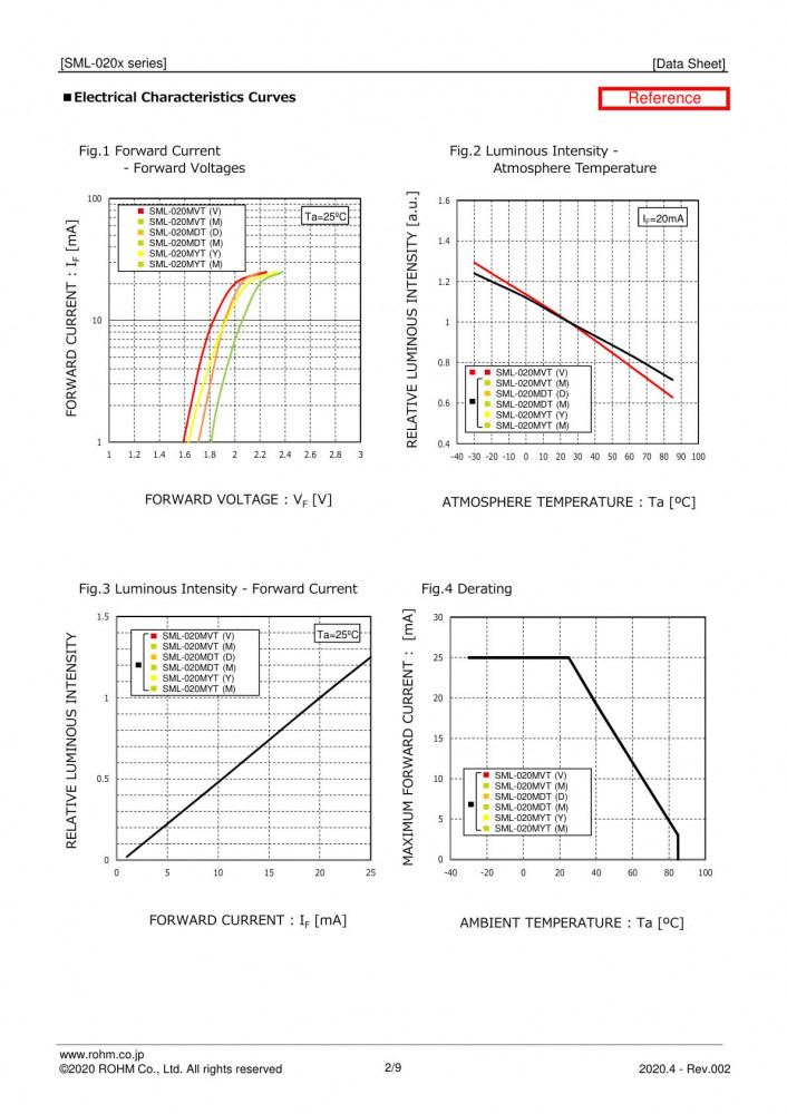 ROHM SML-020MVTT86 datasheet page 2