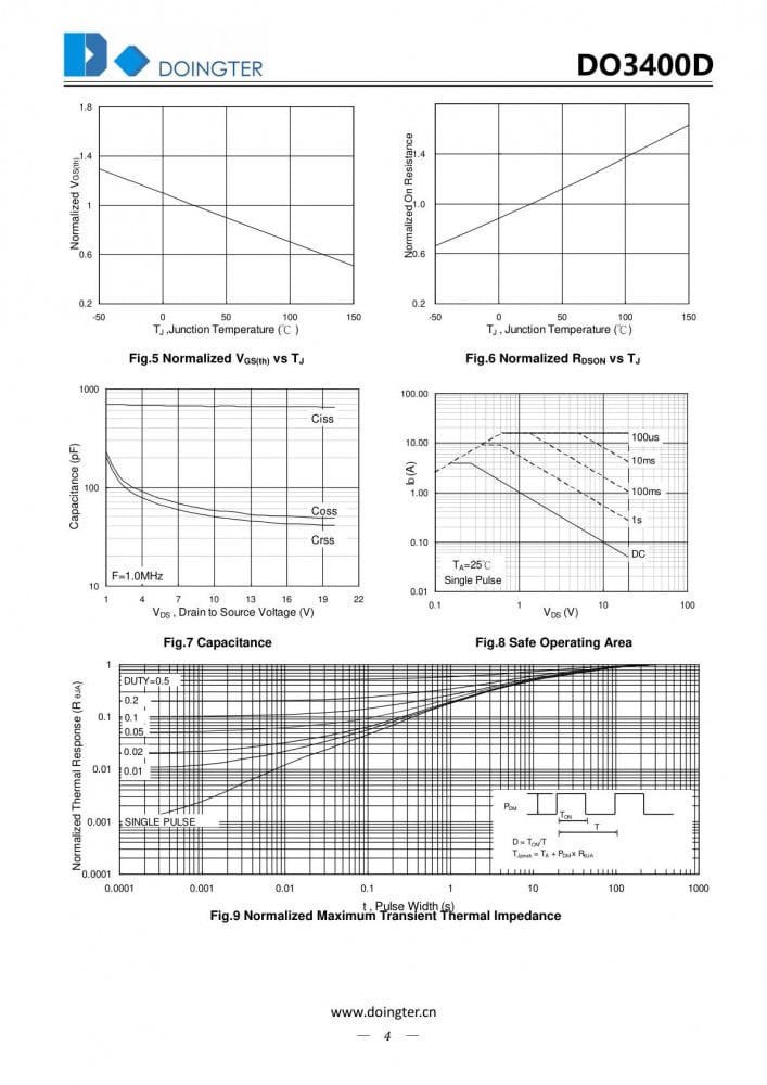 DO3400D datasheet page 4