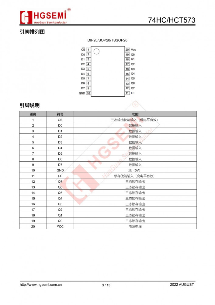 74HC573M/TR datasheet page 3