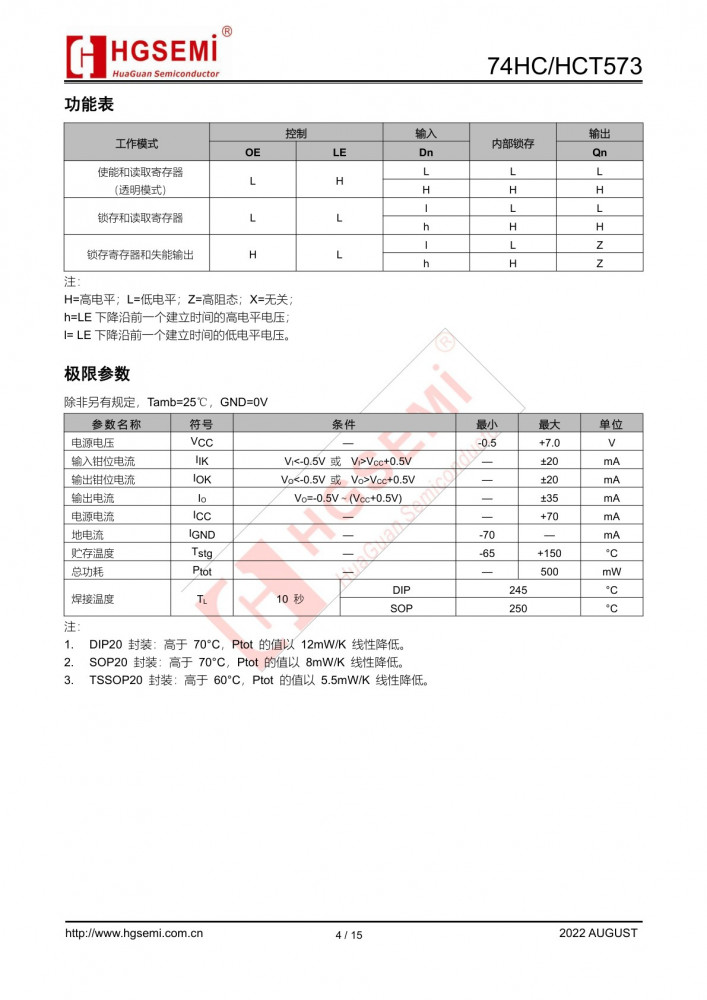 74HC573M/TR datasheet page 4