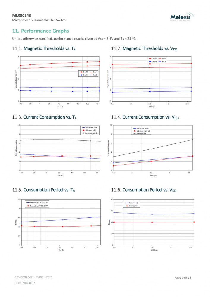 MLX90248 datasheet page 6