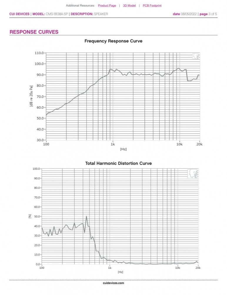 CMS-18138A-SP datasheet page 3