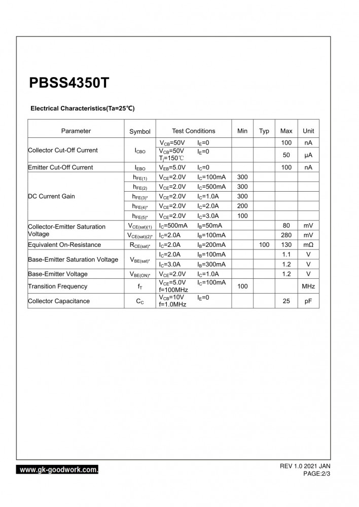 PBSS4350T-GK datasheet page 2