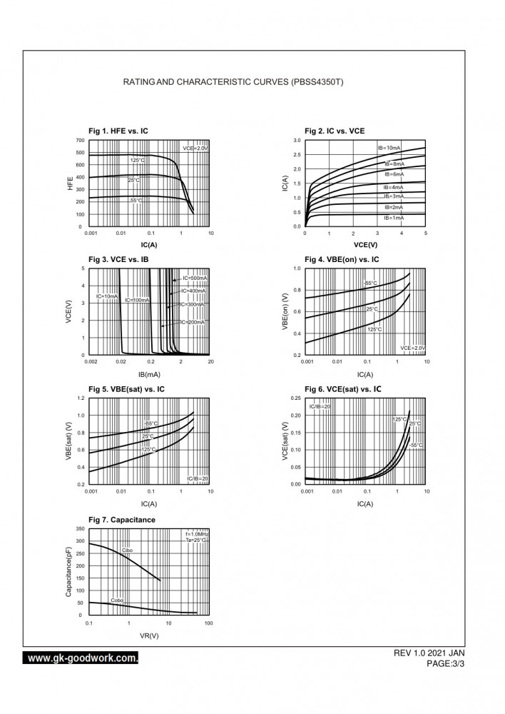 PBSS4350T-GK datasheet page 3