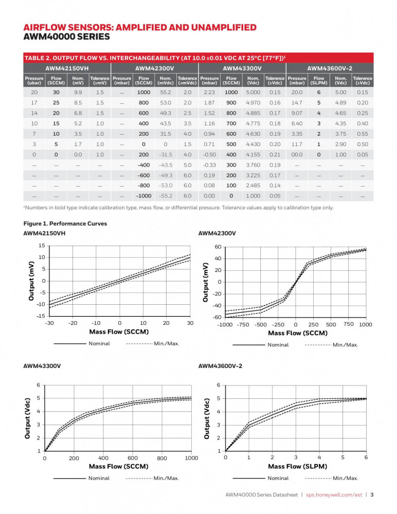 AWM40000 Series technical document page 3
