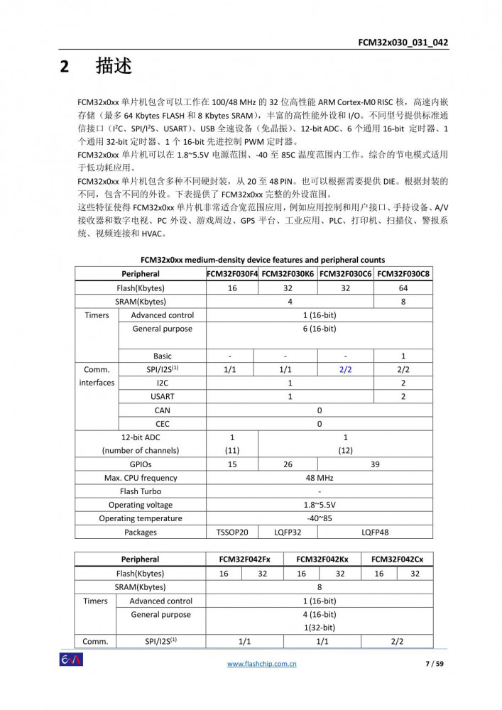 FCM32 datasheet page 7