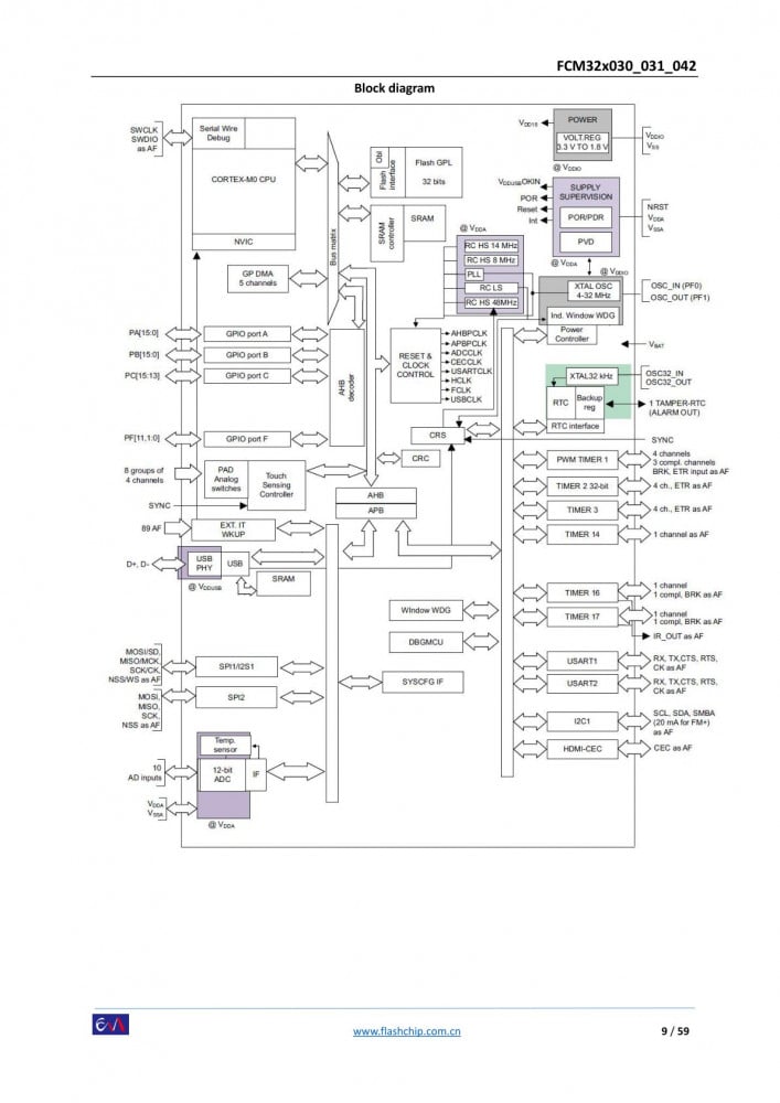 FCM32 datasheet page 9
