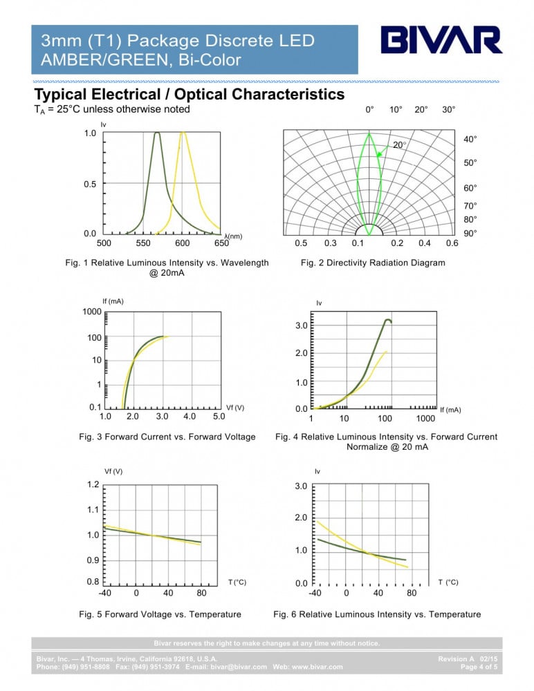 3SBCC-A/G datasheet page 4