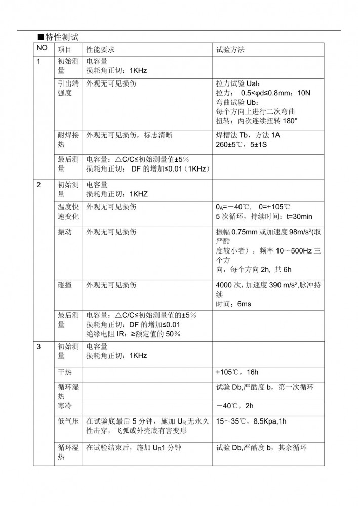MMK223J3AD2AJ208G0 specification page 4