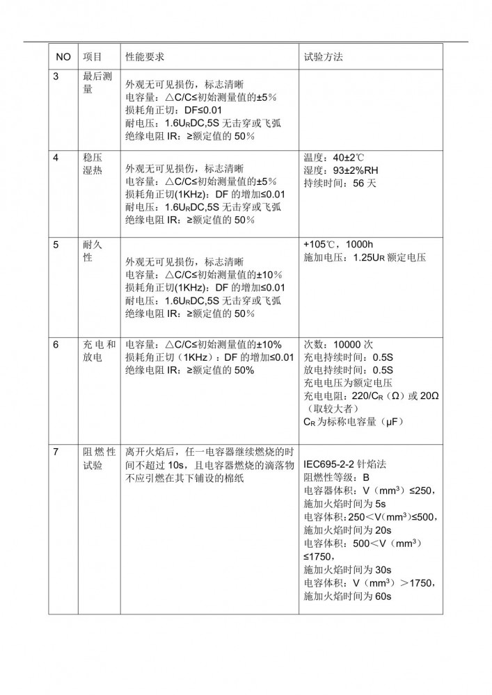 MMK223J3AD2AJ208G0 specification page 5
