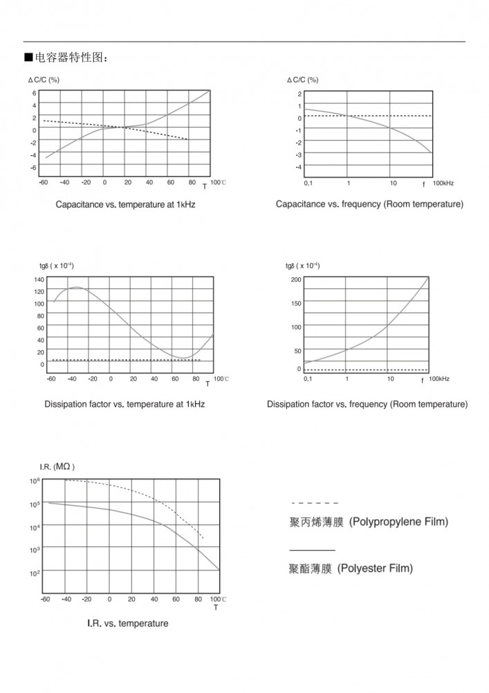MMK223J3AD2AJ208G0 specification page 6