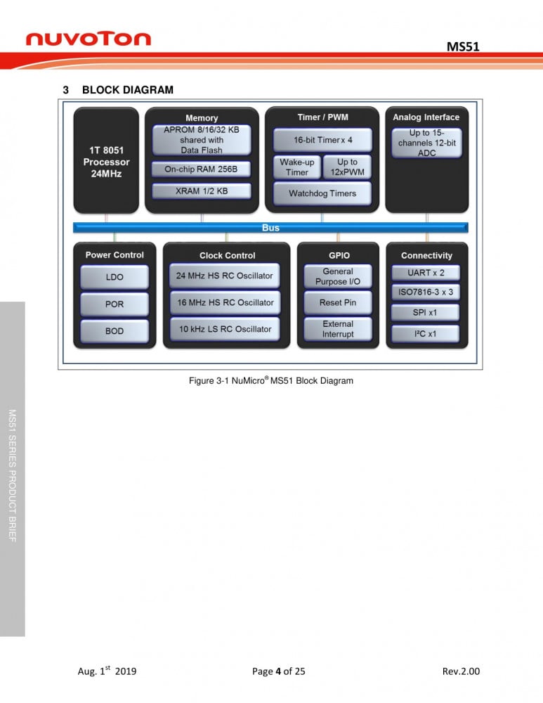 Nuvoton MS51 Series document page 4