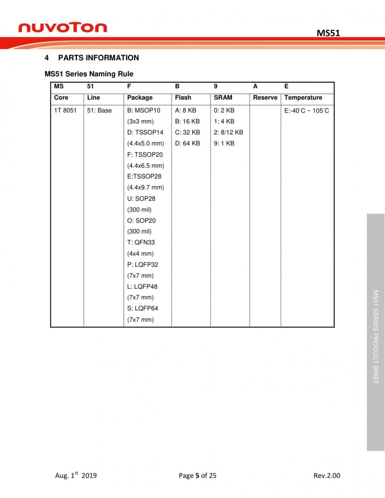Nuvoton MS51 Series document page 5