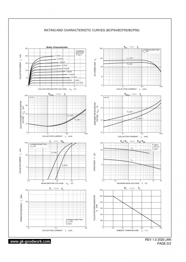 GOODWORK BCP56 datasheet page 3