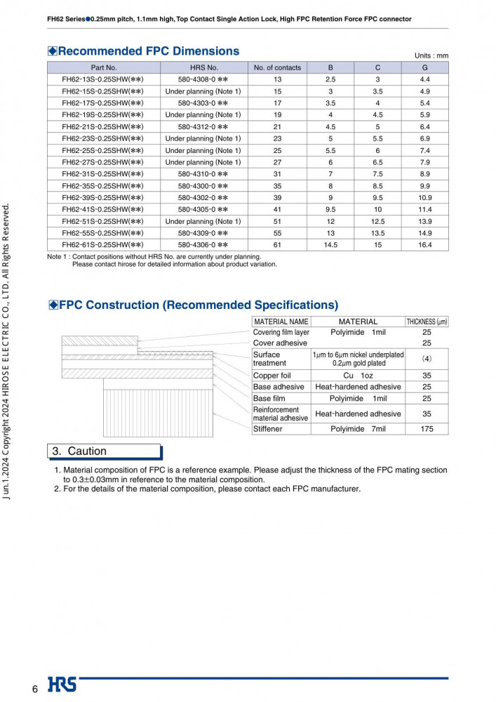 FH62 datasheet page 6