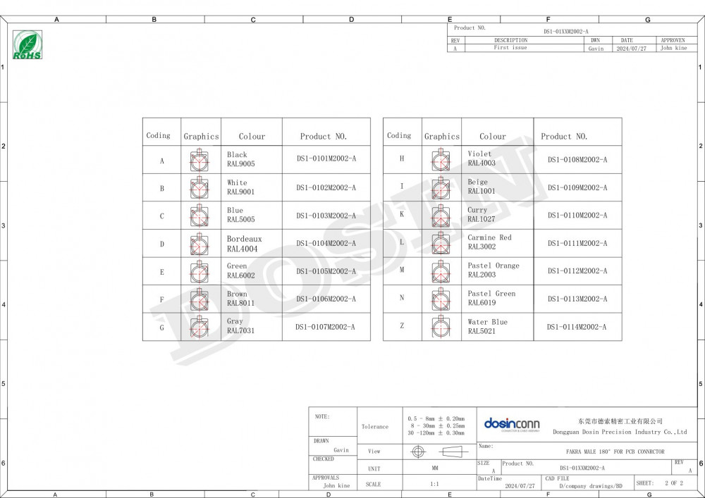 DS1-0108M2002-A coding and colour table