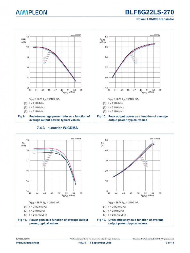 BLF8G22LS-270J datasheet page 7