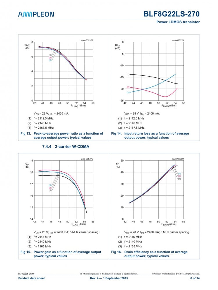 BLF8G22LS-270J datasheet page 8