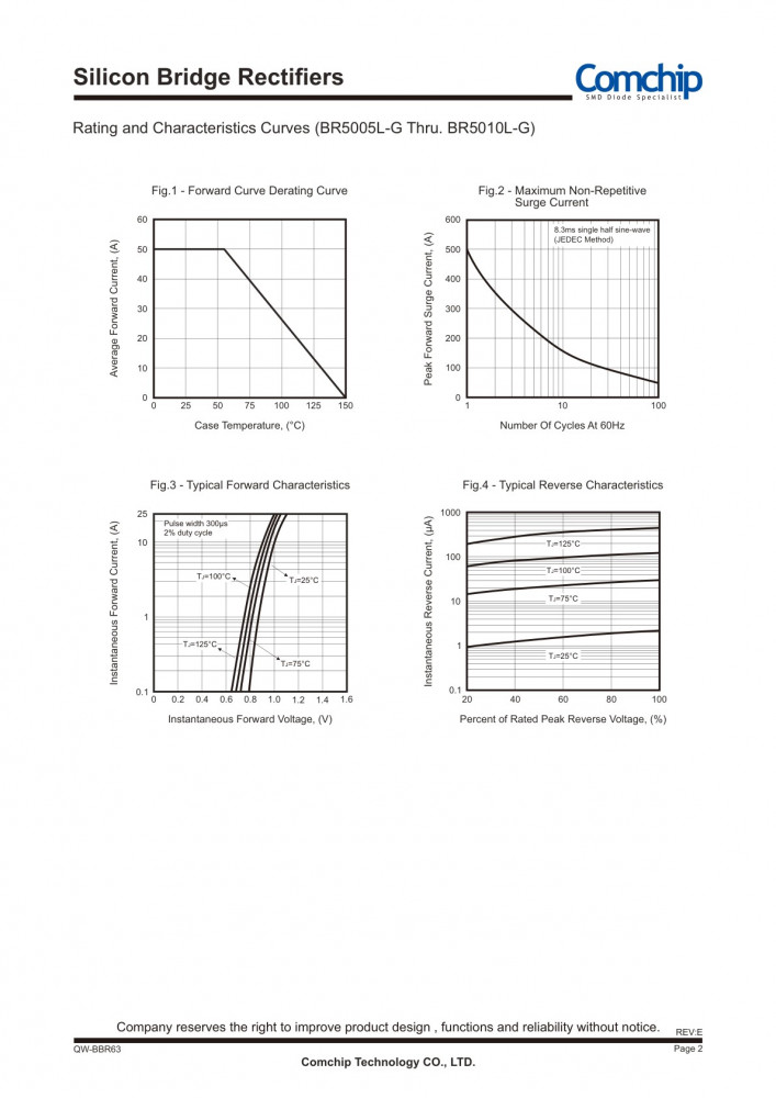 Comchip BR5005L-G through BR5010L-G datasheet page 2