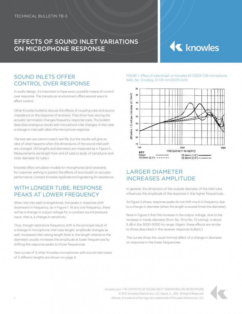 Knowles acoustic inlet response document page 1