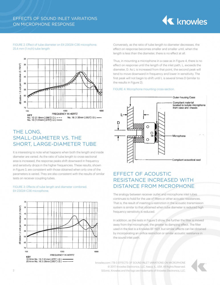 Knowles acoustic inlet response document page 2