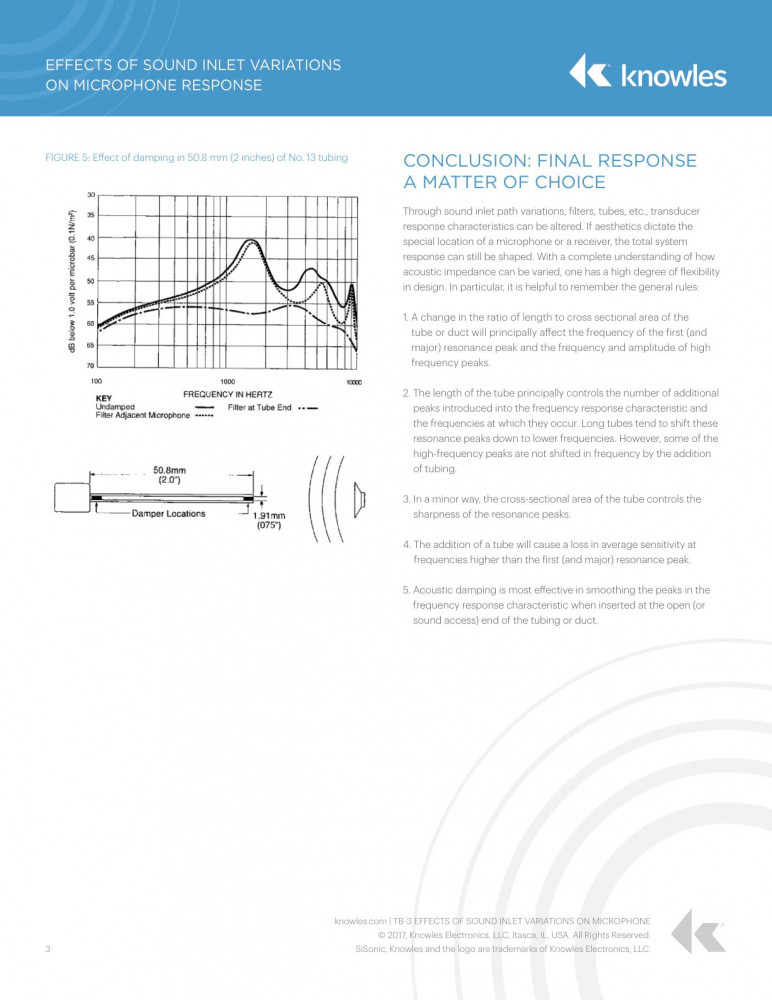 Knowles acoustic inlet response document page 3